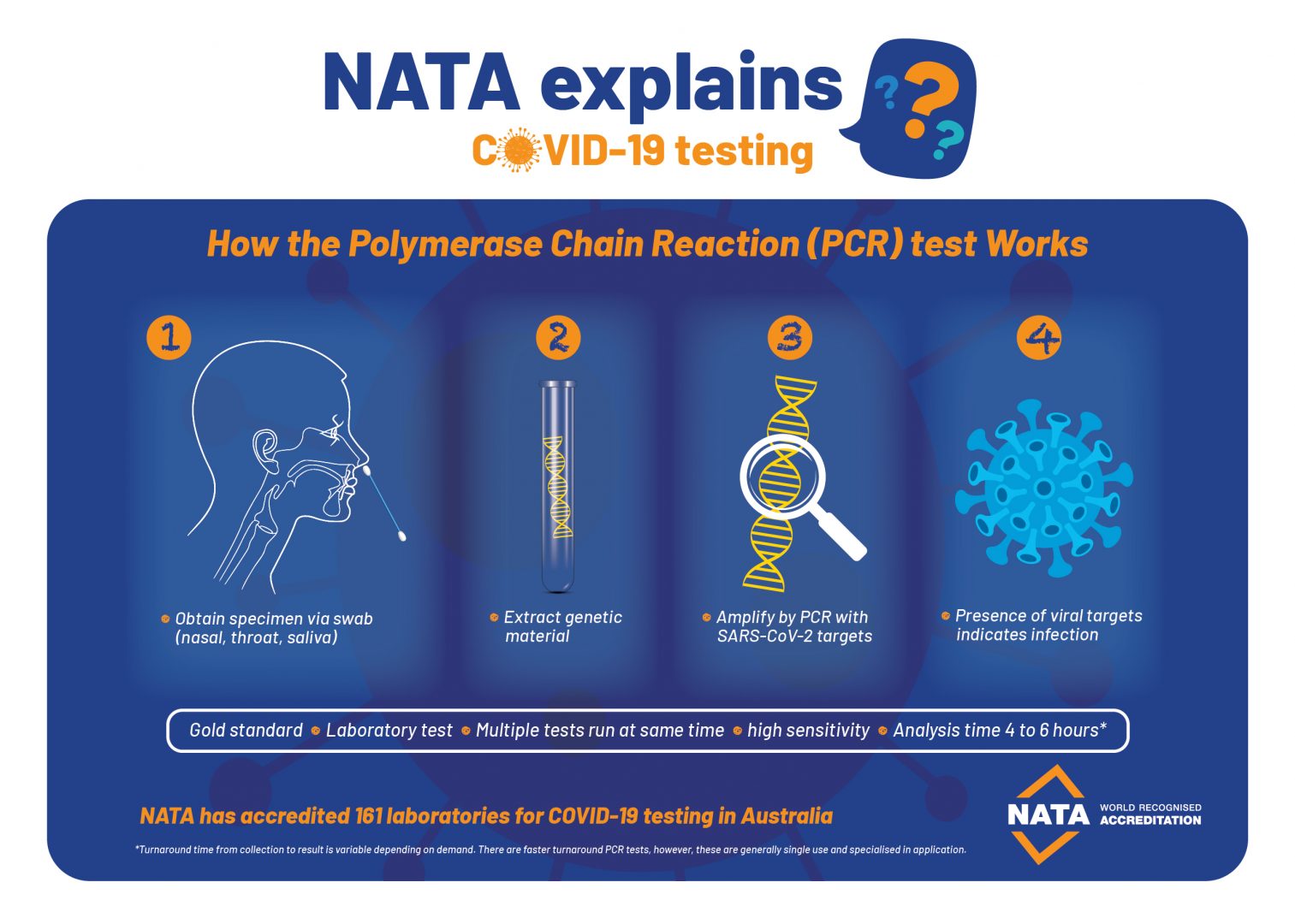 NATA Explains: PCR Testing - NATA