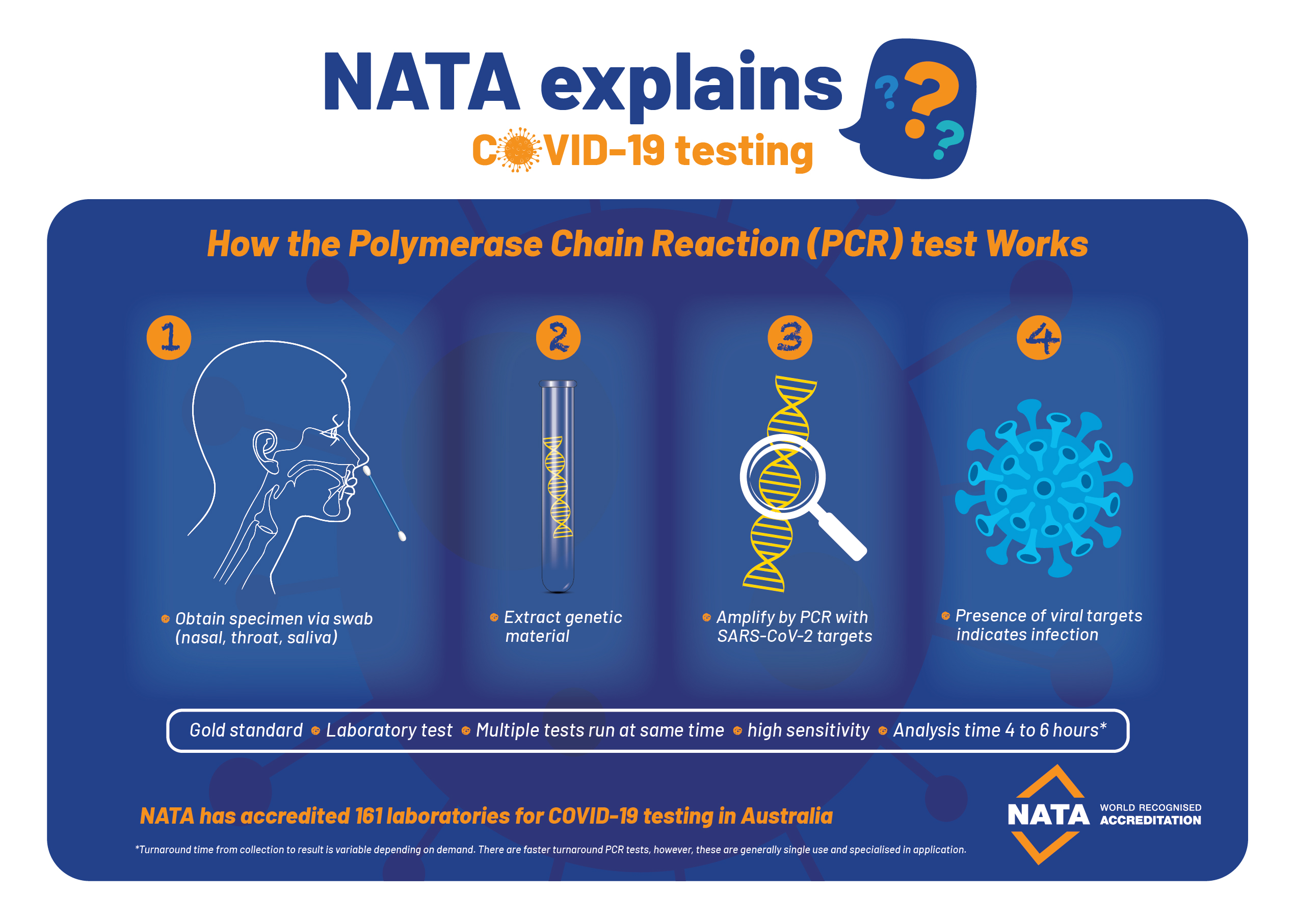 NATA Explains: PCR Testing | NATA