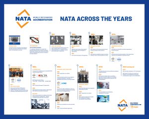 Learn more about NATA's 75-year accreditation history - NATA